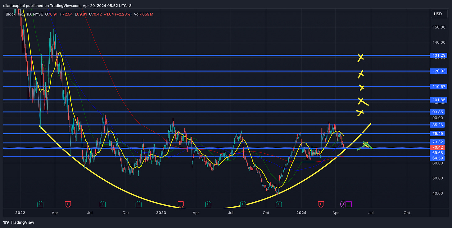 Individual Overview - Eliant’s Exploits