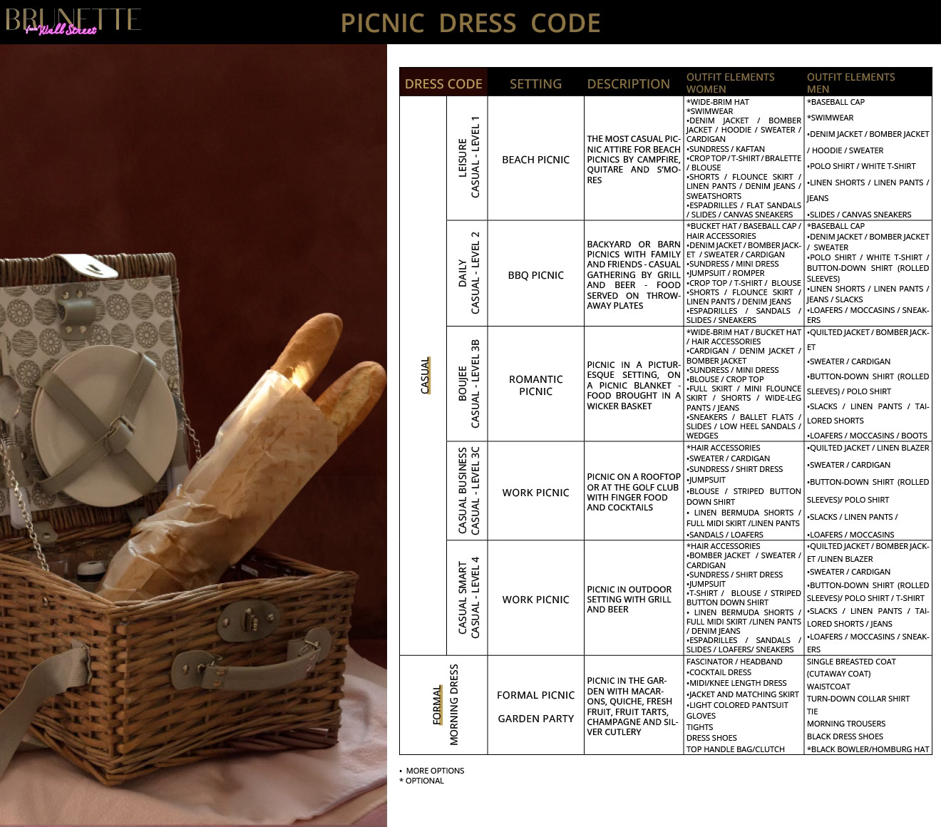 PICNIC DRESS CODE DECODED - Brunette from Wall Street