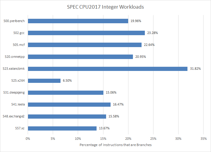 Skymont: Intel’s E-Cores reach for the Sky - by Chester Lam