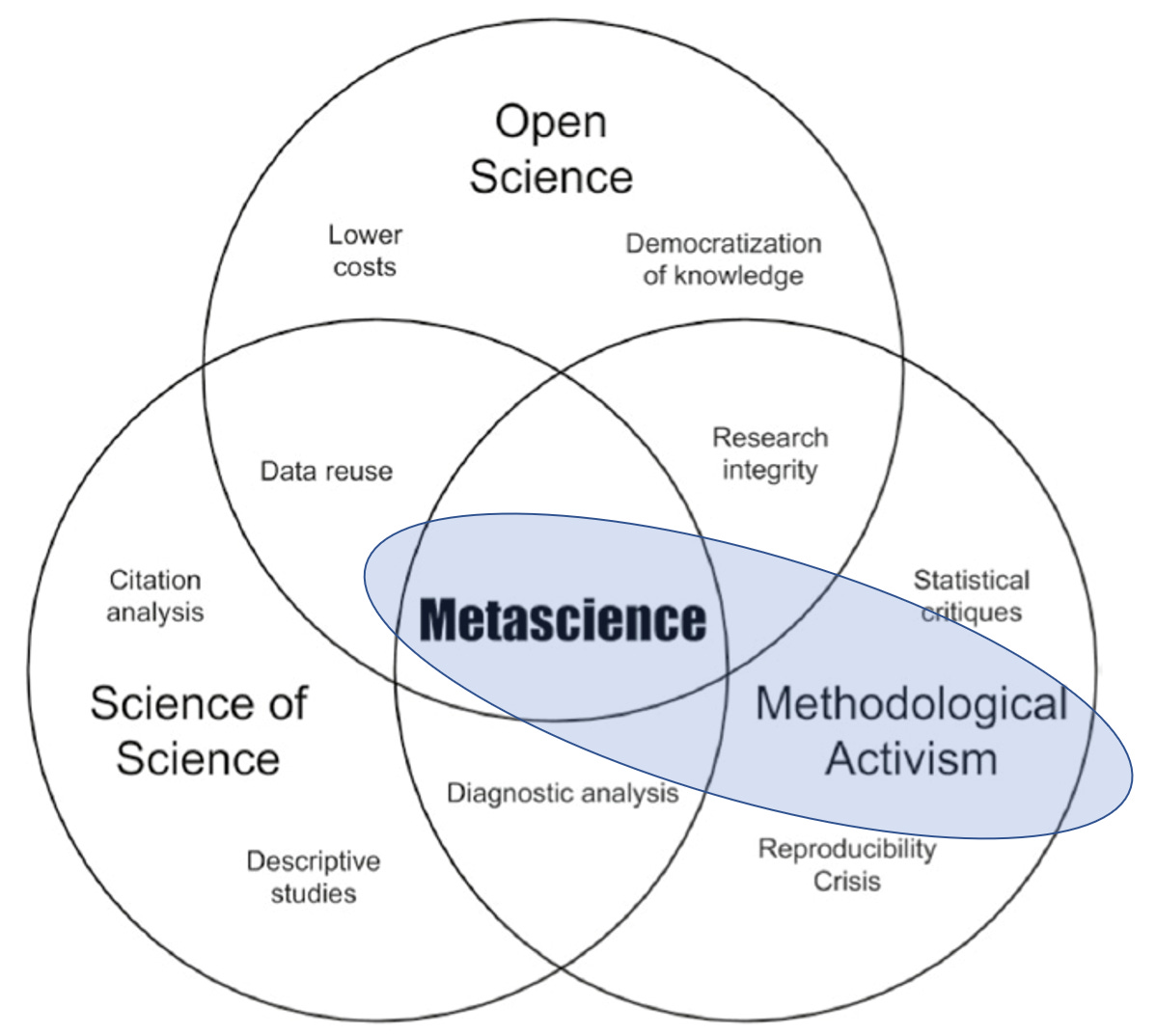 What's Special About Metascience? - by Mark Rubin