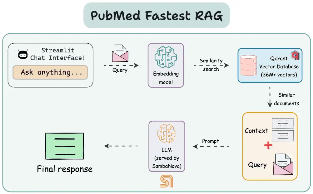 Your AI Engineering Hub - by Avi Chawla