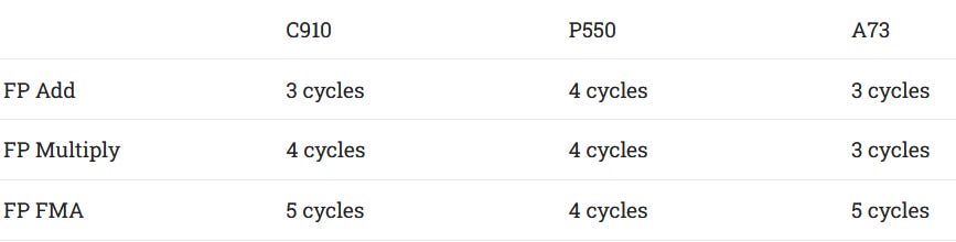 Alibaba/T-HEAD's Xuantie C910 - by Chester Lam