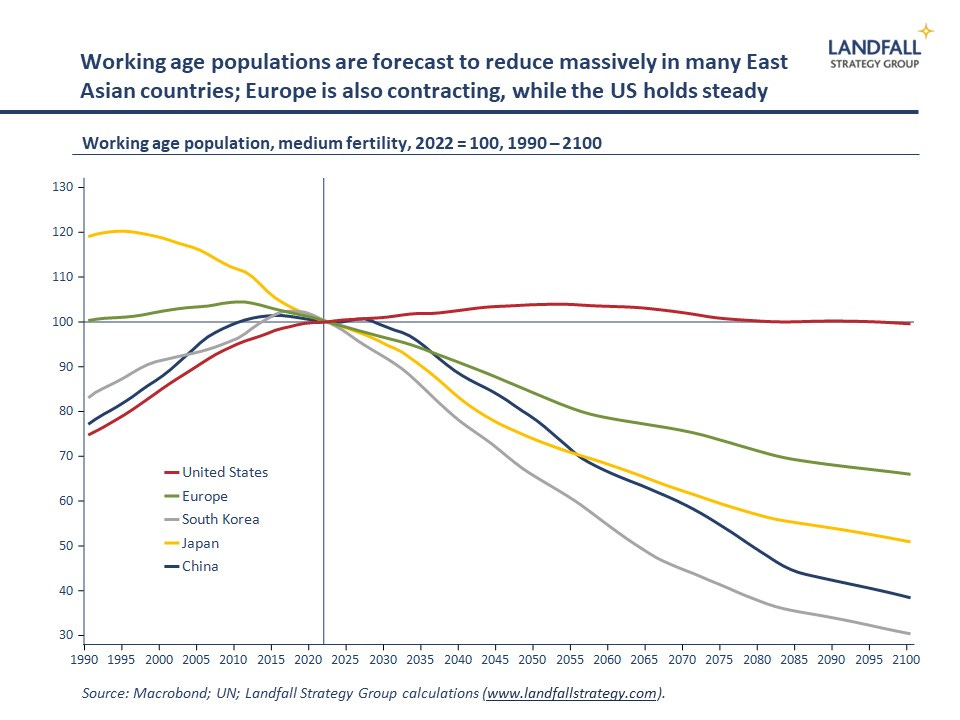 The great contraction | interest.co.nz