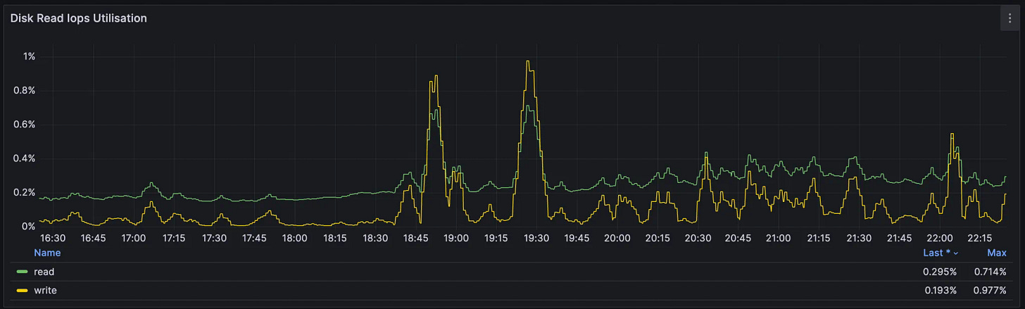 How To Analyze ScyllaDB Cluster Capacity - ScyllaDB