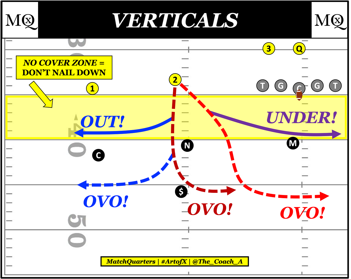 Unlocking the Fangio coverage system. - by Cody Alexander Unlocking the Fangio coverage system. - by Cody Alexander