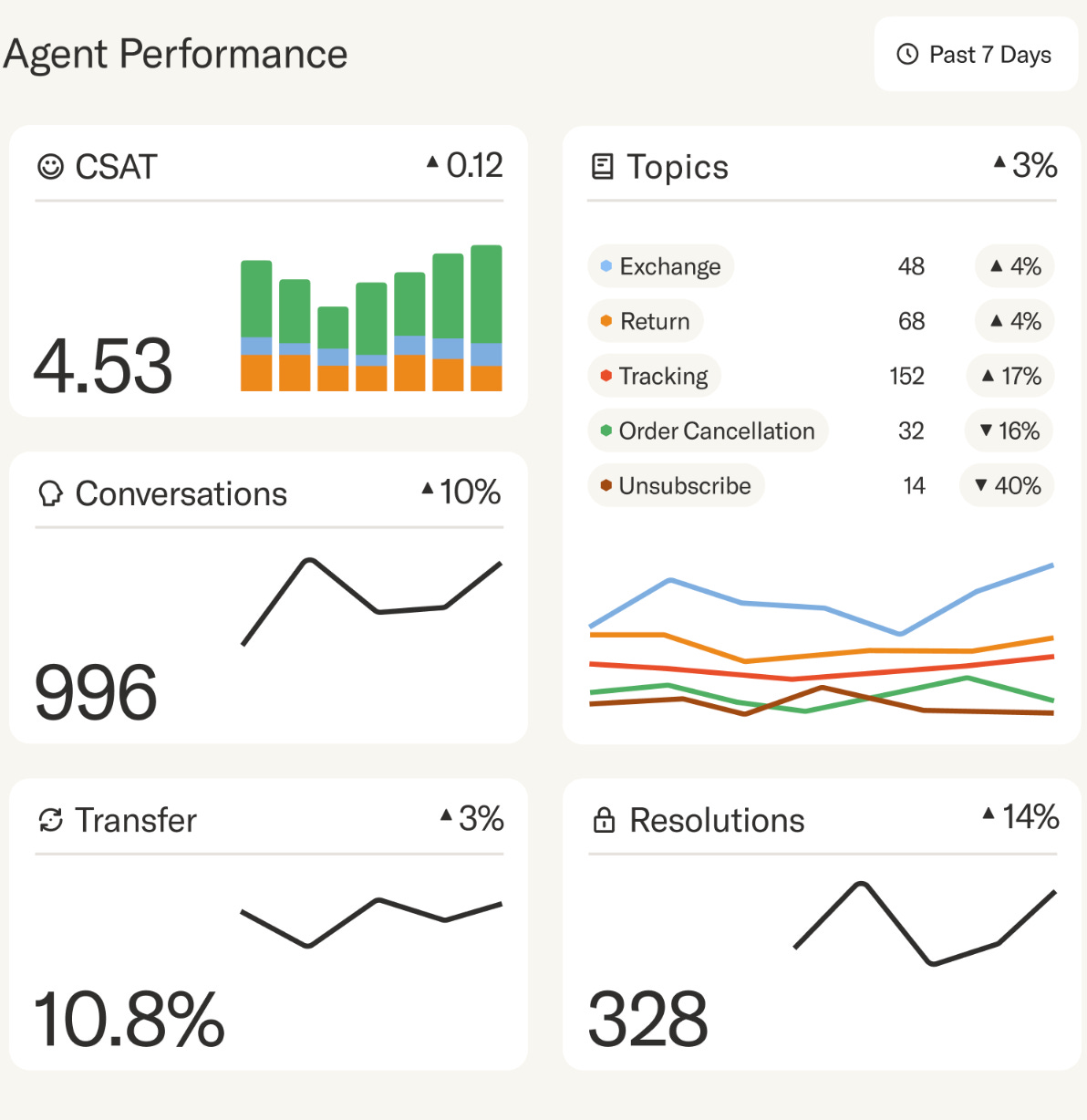 Sierra AI: Redefining Customer Experience in the Age of Conversational AI