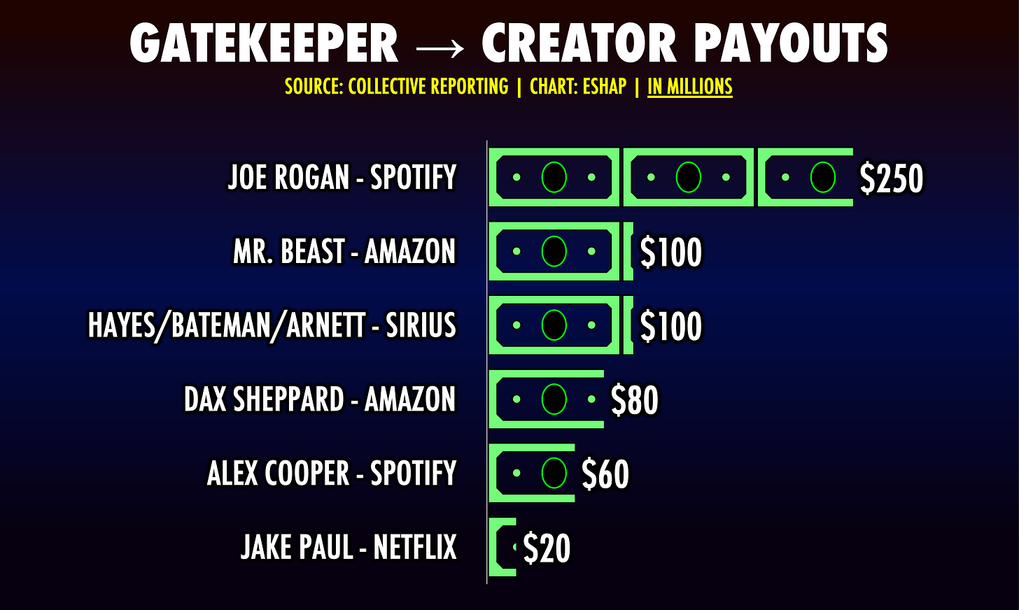 IT'S THE CREATOR ECONOMY - by Evan Shapiro