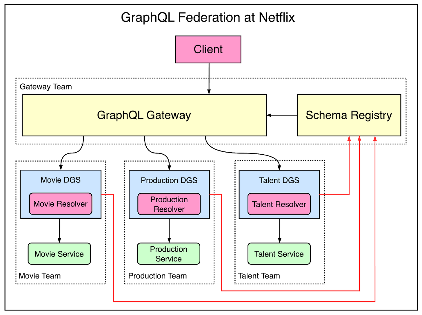 A Brief History of Scaling Netflix - ByteByteGo Newsletter