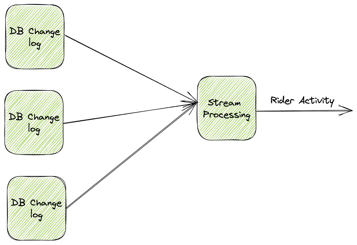 An Engineering Guide to Data Creation - A Data Contract perspective ...