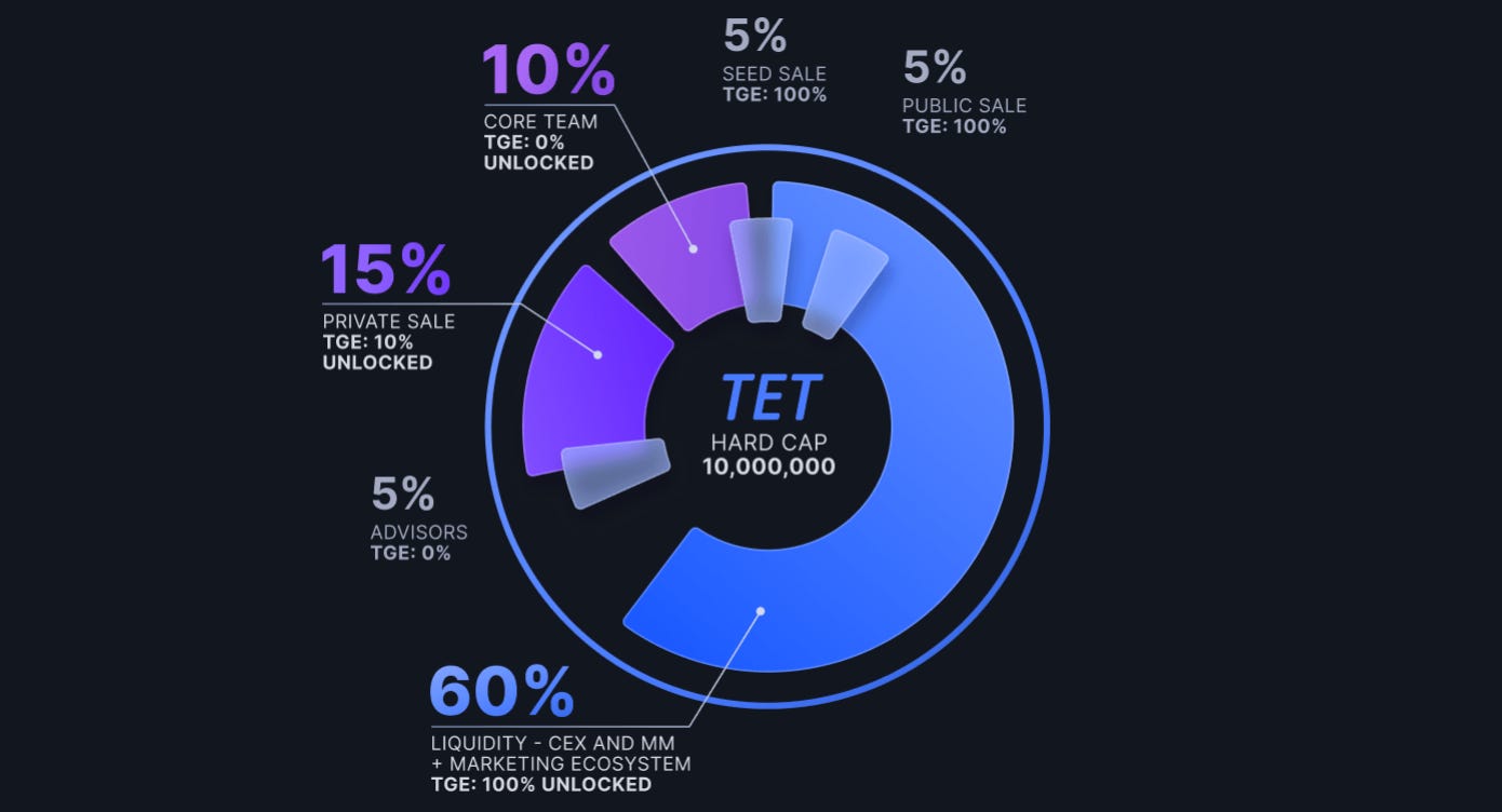 With a Historic 3.5 Million TPS, Tectum is Launching the Fastest L1 ...