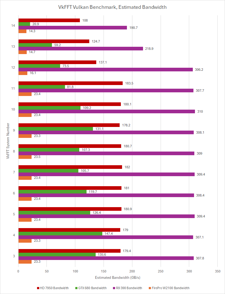 GCN, AMD’s GPU Architecture Modernization - by Chester Lam