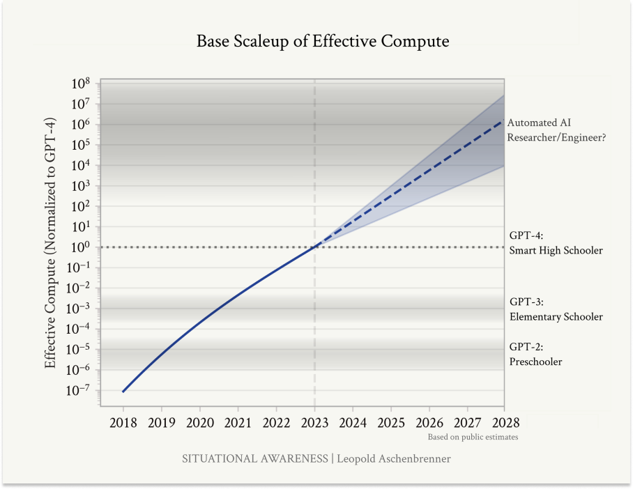 The Goldilocks Zone - Not Boring by Packy McCormick