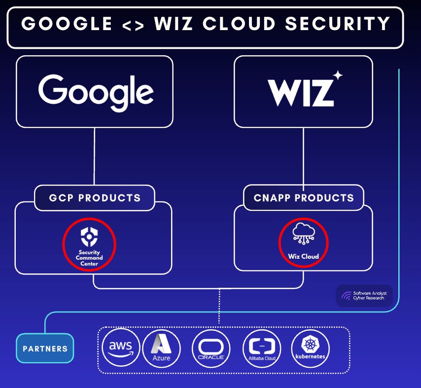 Runtime Security 2025: Wiz Defend & Cloud Operations