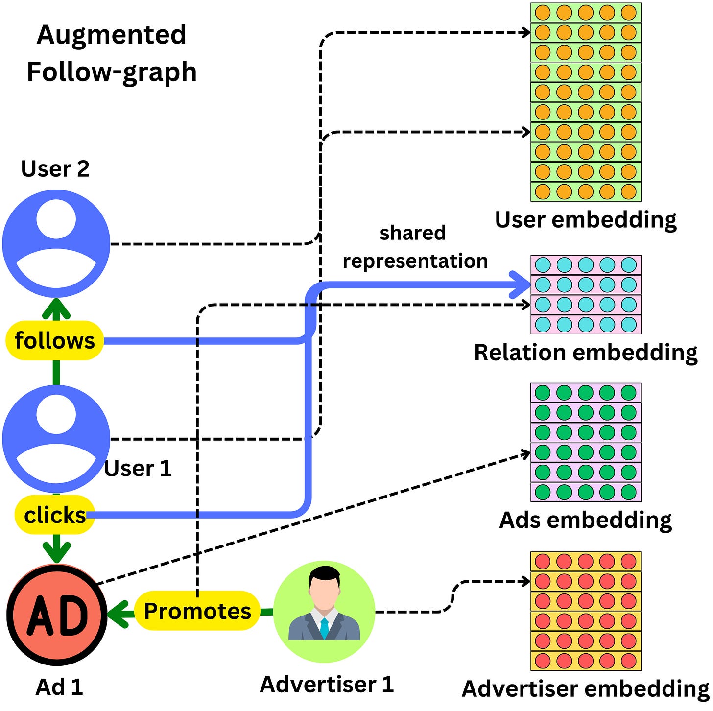 Deep Dive: How to Build the Twitter Feed Ranking Recommender System