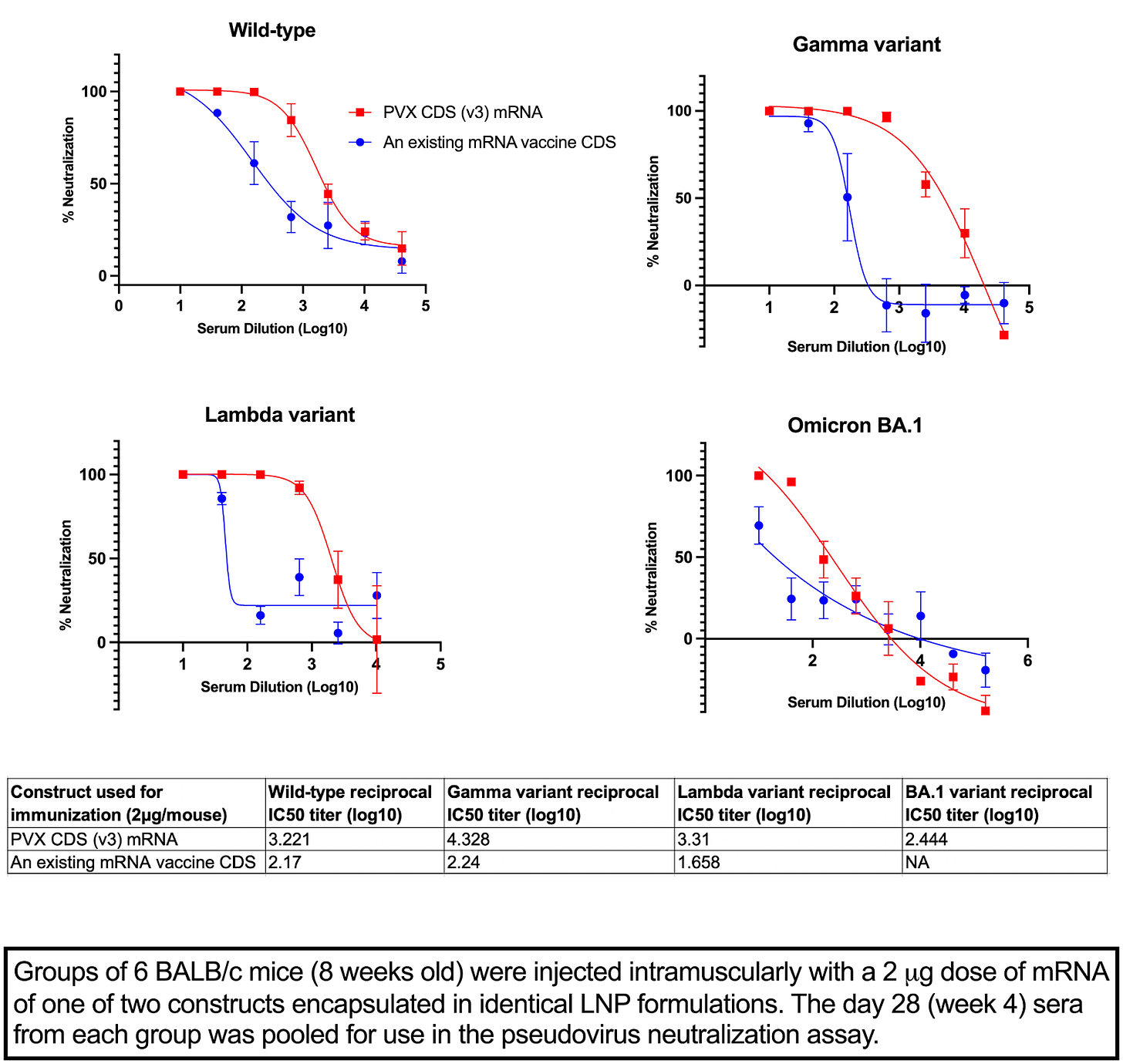 The unlikely, inevitable founding of PopVax, Part I: Three meetings and ...