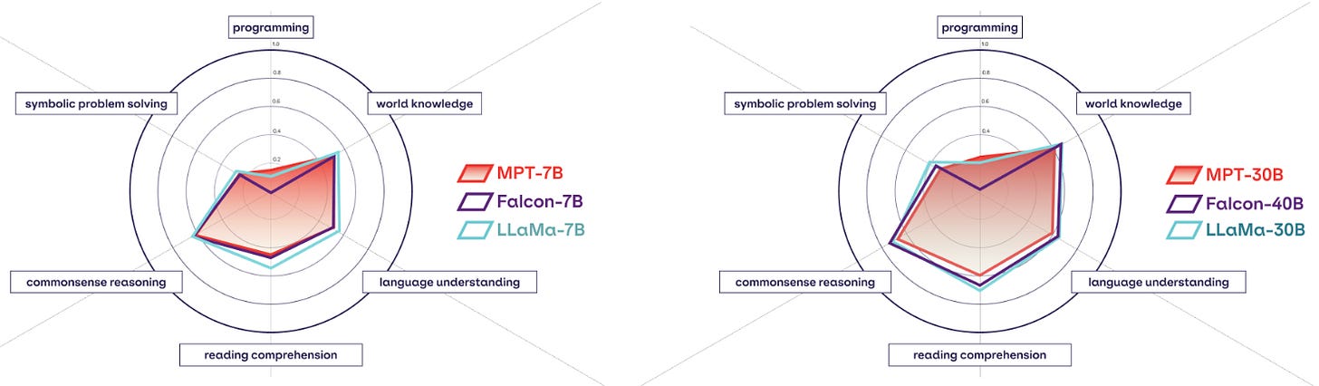 The History of Open-Source LLMs: Better Base Models (Part Two)