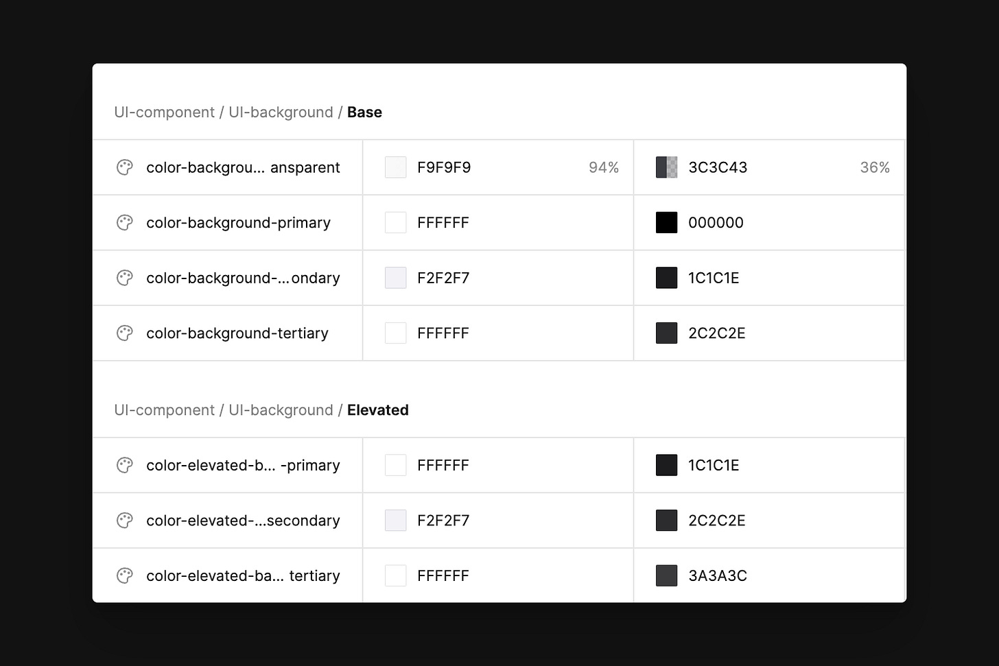 Baseline #14 – A Guide to Variables in Figma
