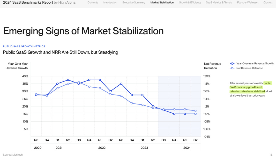 Your guide to the 2024 SaaS benchmarks