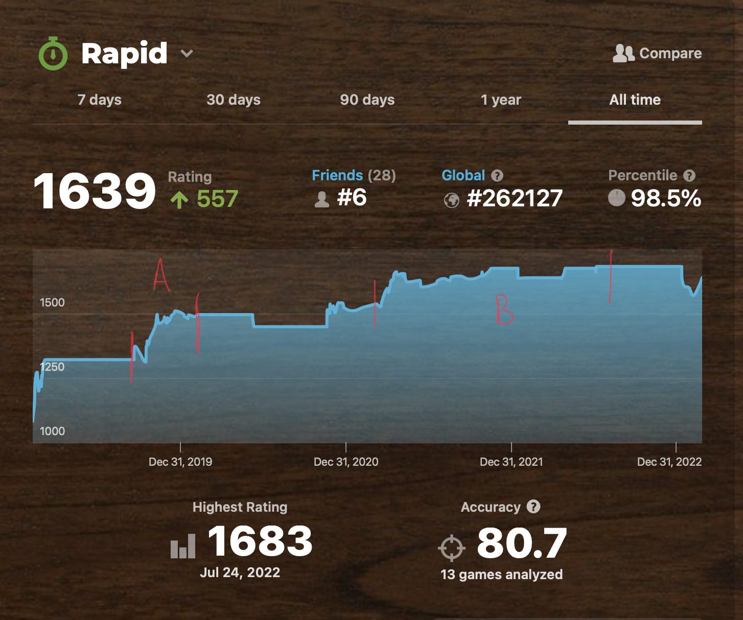 Start Where You Are - by Nick Vasquez, MD