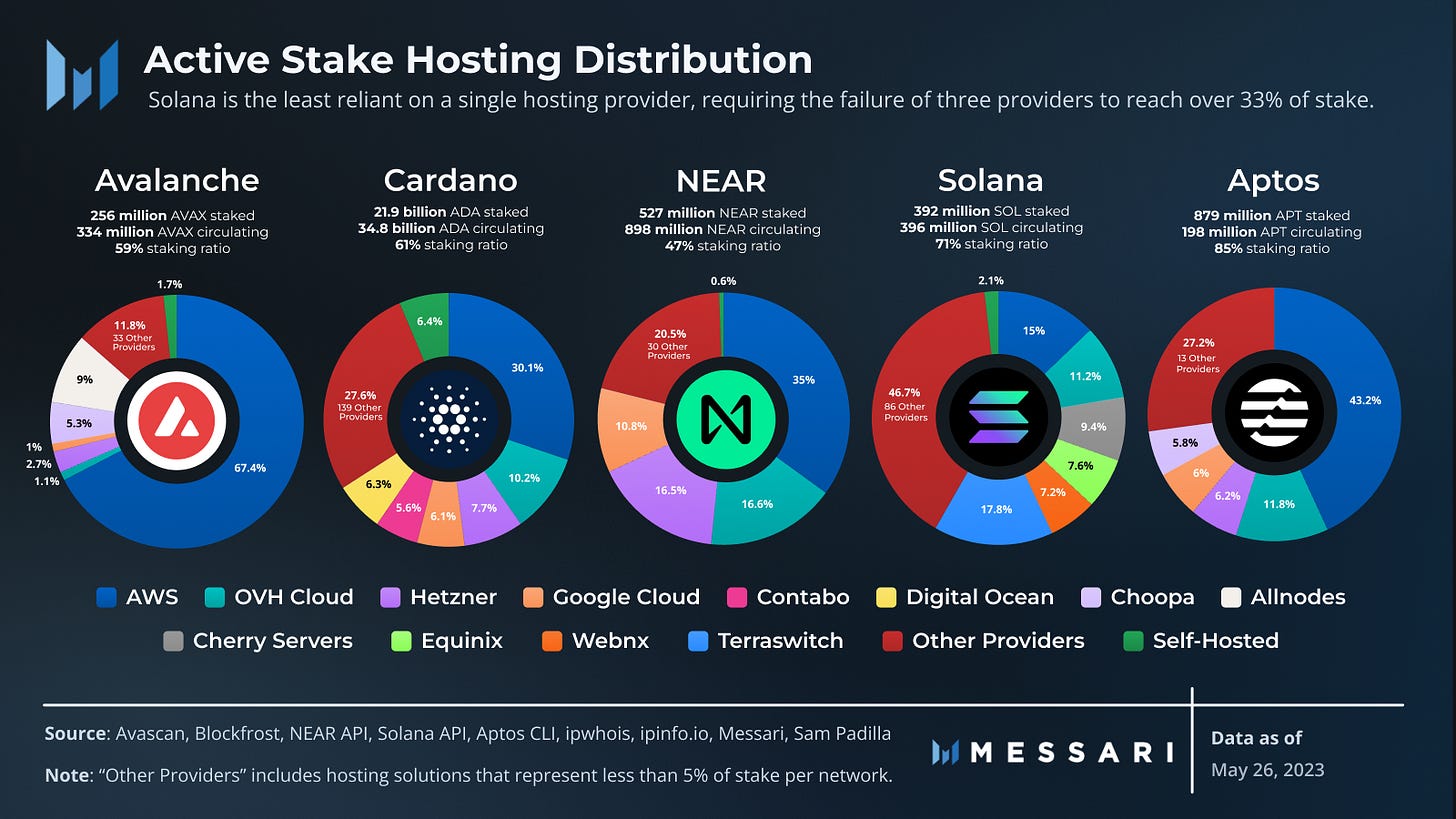 Bless Network: The New Computing Infrastructure Driving the AI Age