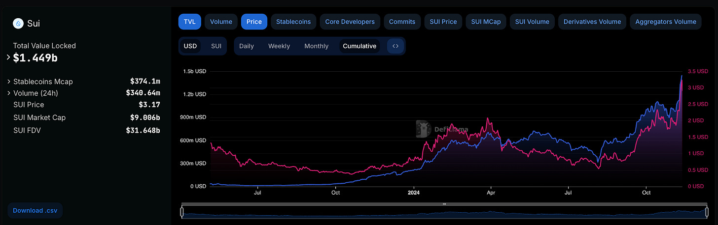 Top 10 Criteria For Altcoin Investing