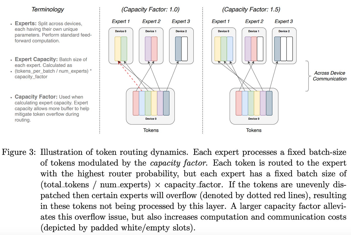 Mixture-of-Experts (MoE): The Birth and Rise of Conditional Computation