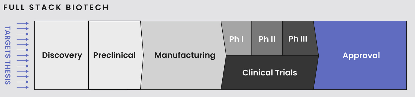 Vial: Reimagining Clinical Trials - by Elliot Hershberg