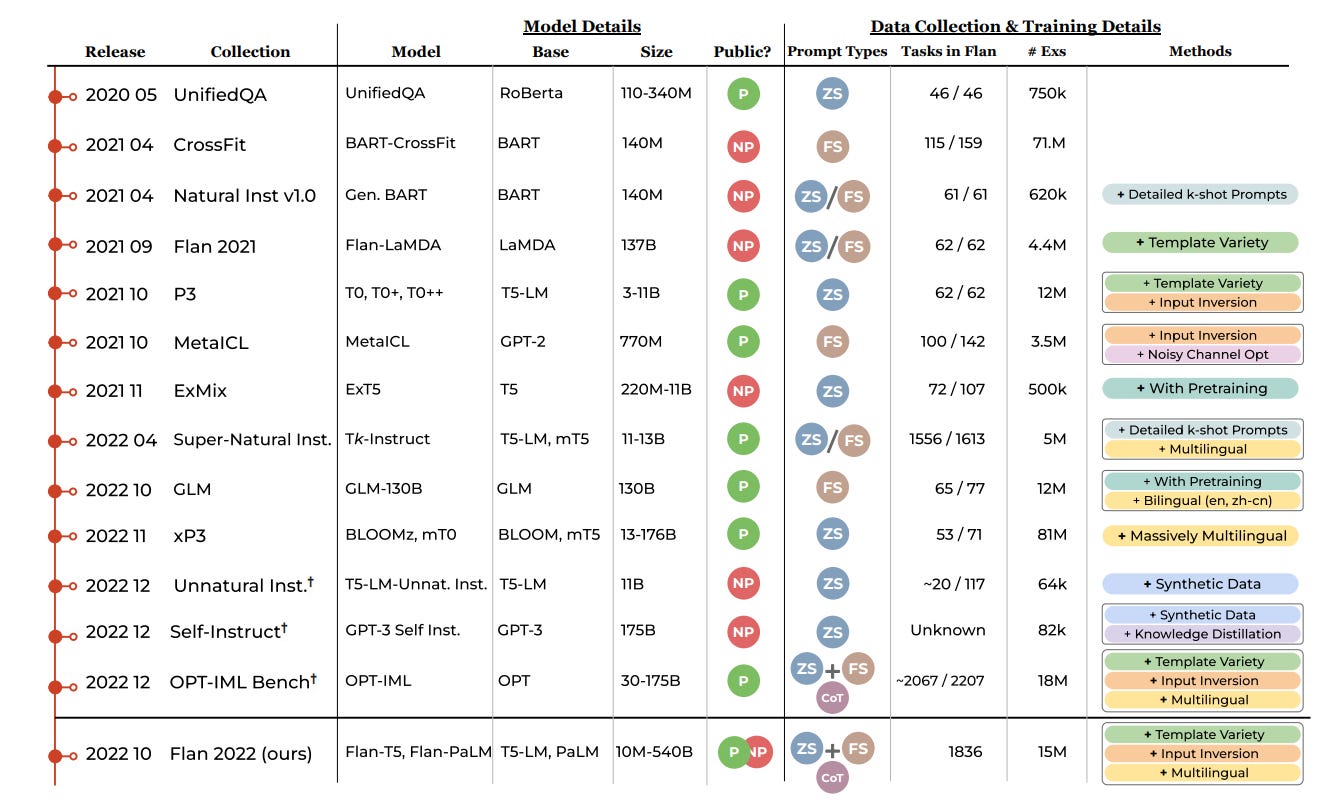🧑‍🏫 Instruction Tuning Vol. 1 - by Sebastian Ruder