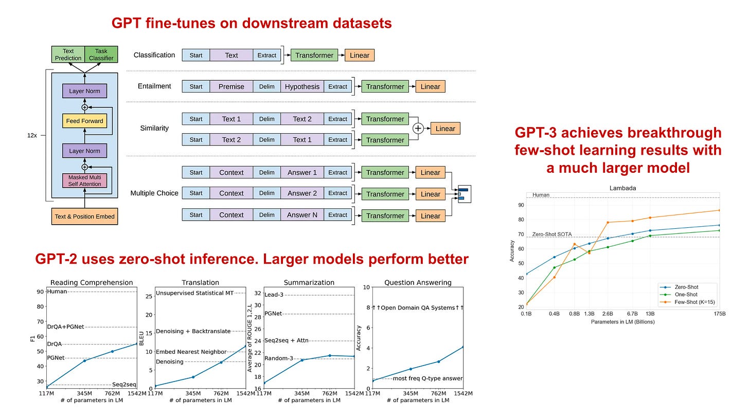 Practical Prompt Engineering - by Cameron R. Wolfe, Ph.D.