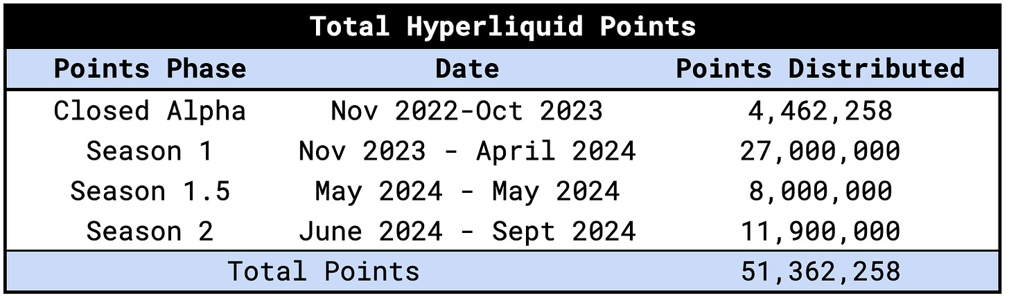 Hyperliquid: The Hyperoptimized Order Book L1