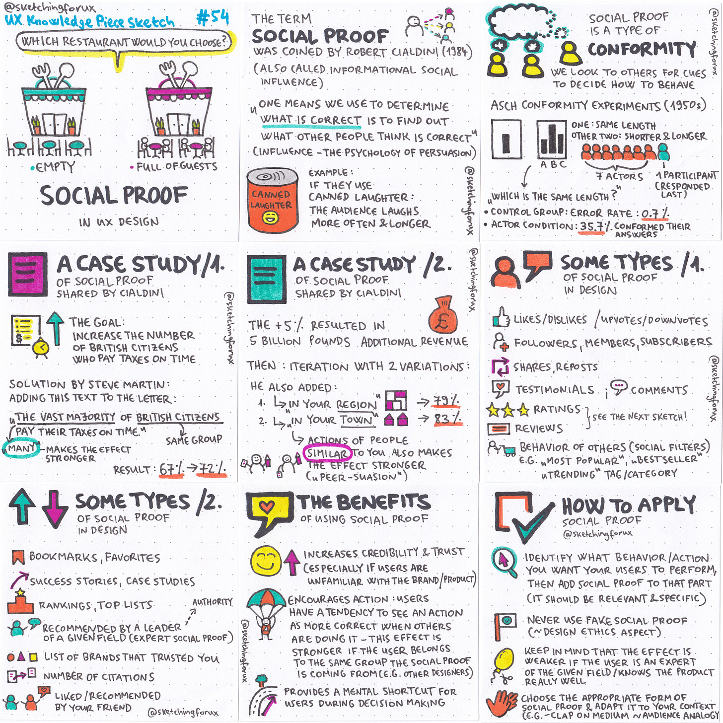 Sketching for UX Newsletter Issue #14 (September 2023)