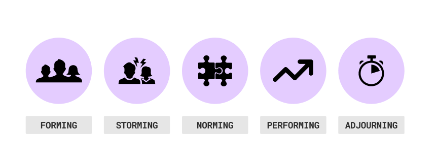 The 5 Stages of a Software Teams Life Cycle