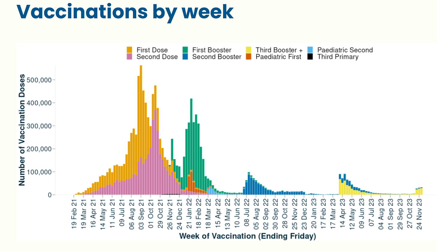 NZ data shows up to 20% higher mortality for males that declines after ...