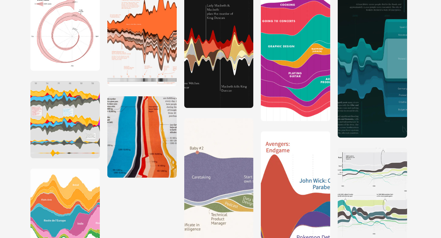 What is a Streamgraph? - by Yan Holtz - Dataviz Universe