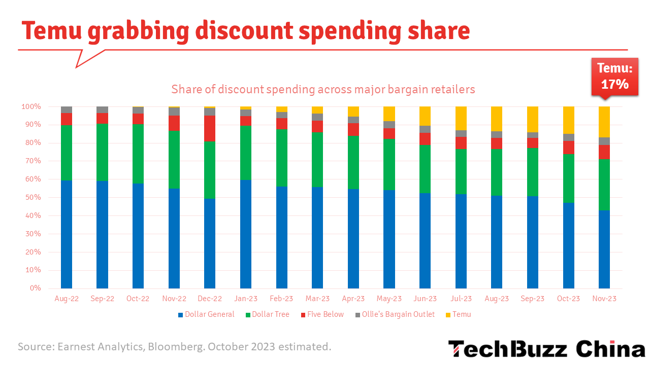 What’s up with…? - Part 1: Temu - Tech Buzz China Insider
