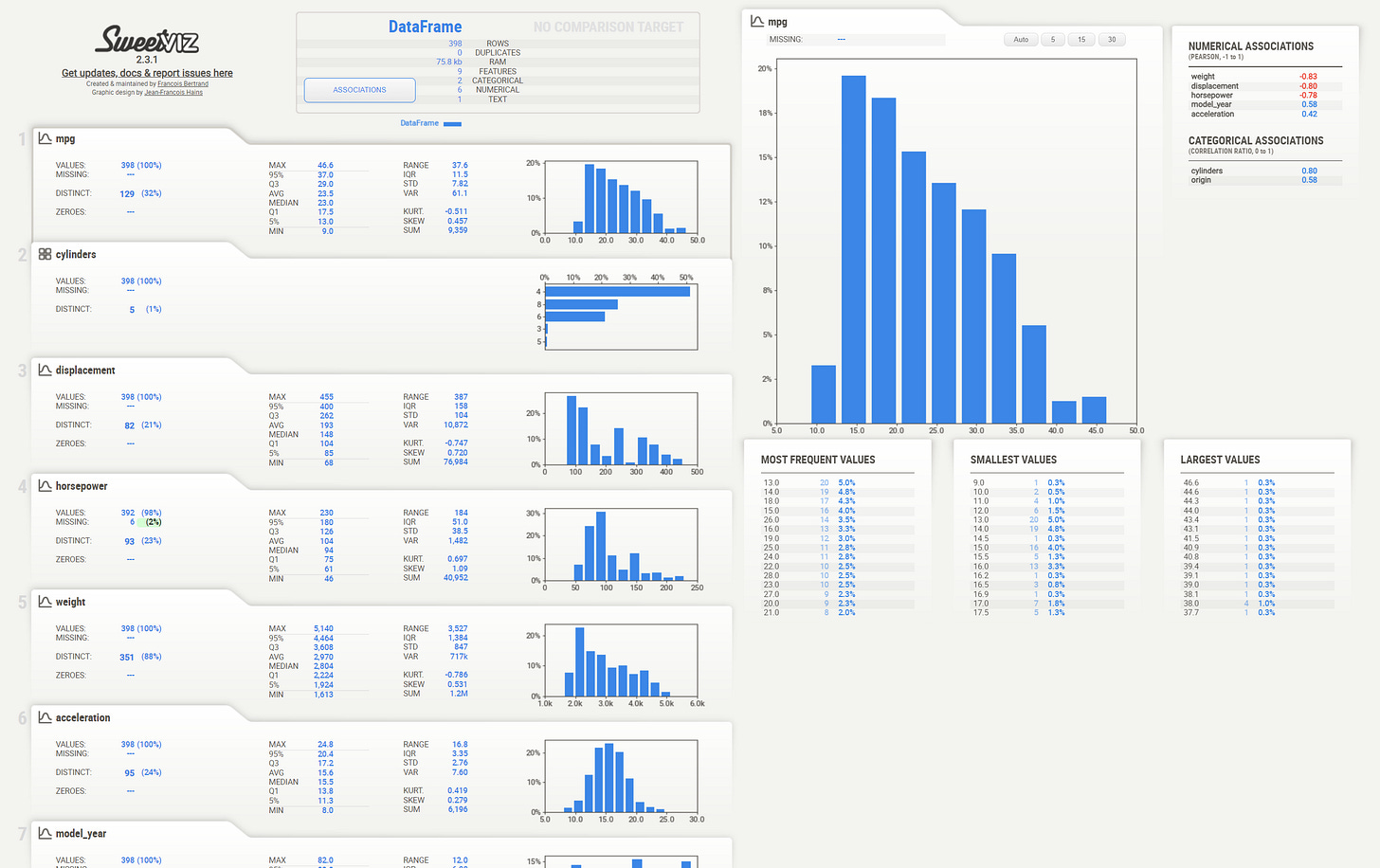 Top Automated EDA Python Packages for Efficient Data Analysis Top Automated EDA Python Packages for Efficient Data Analysis