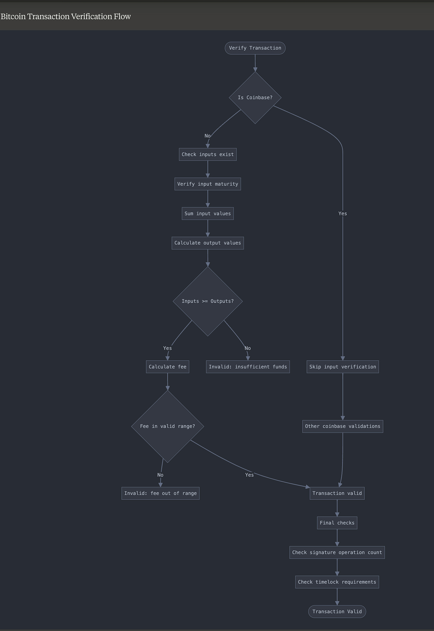 Using Claude's new GitHub integration to visualize code 🔥🔥