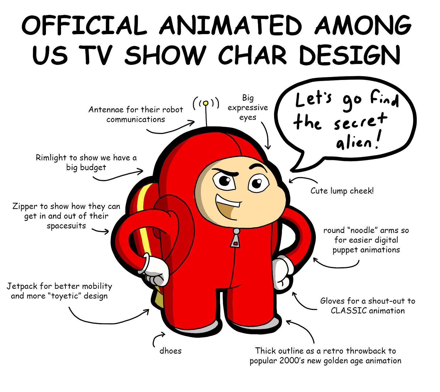 Among Us: The TV Show!