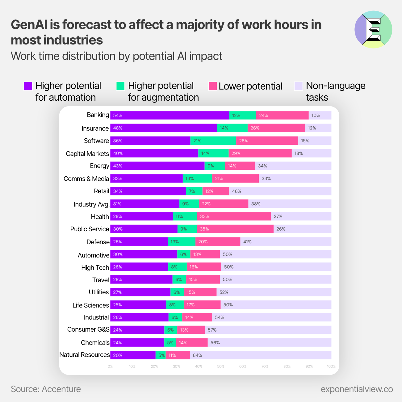 📈 Chartpack: The generative AI landscape