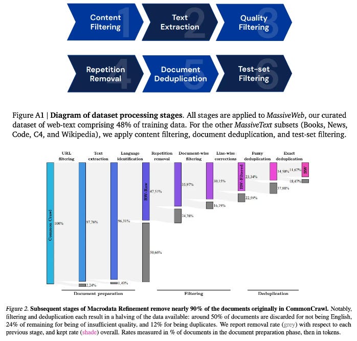 The History of Open-Source LLMs: Better Base Models (Part Two)