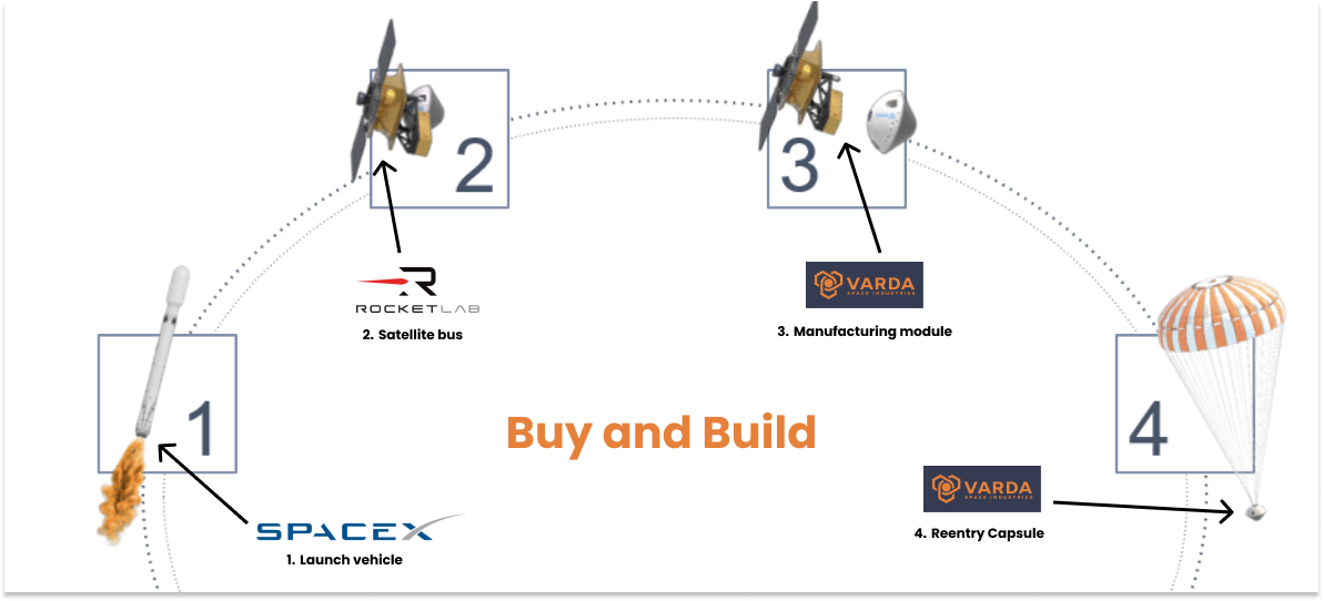 Varda: The Space Drug Factory