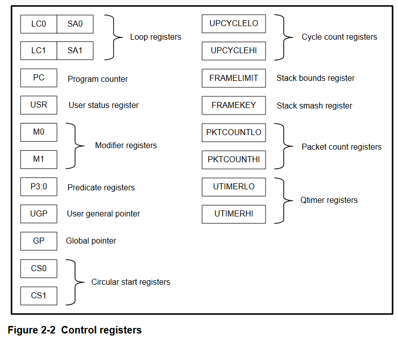 Qualcomm’s Hexagon DSP, and now, NPU - by Chester Lam
