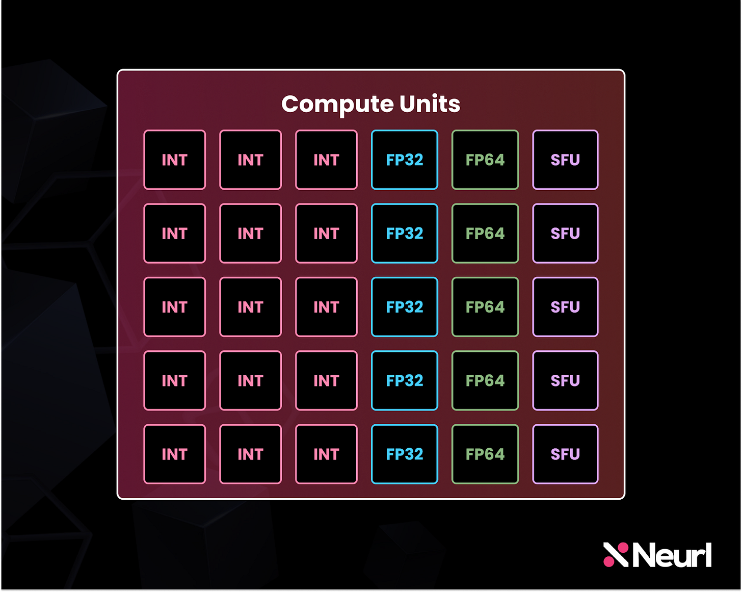 Designing an NVIDIA GPU Architecture from Scratch