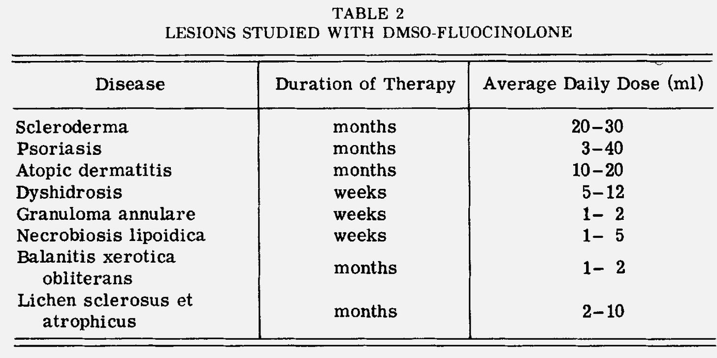DMSO Revolutionizes Skin Care and Dermatology