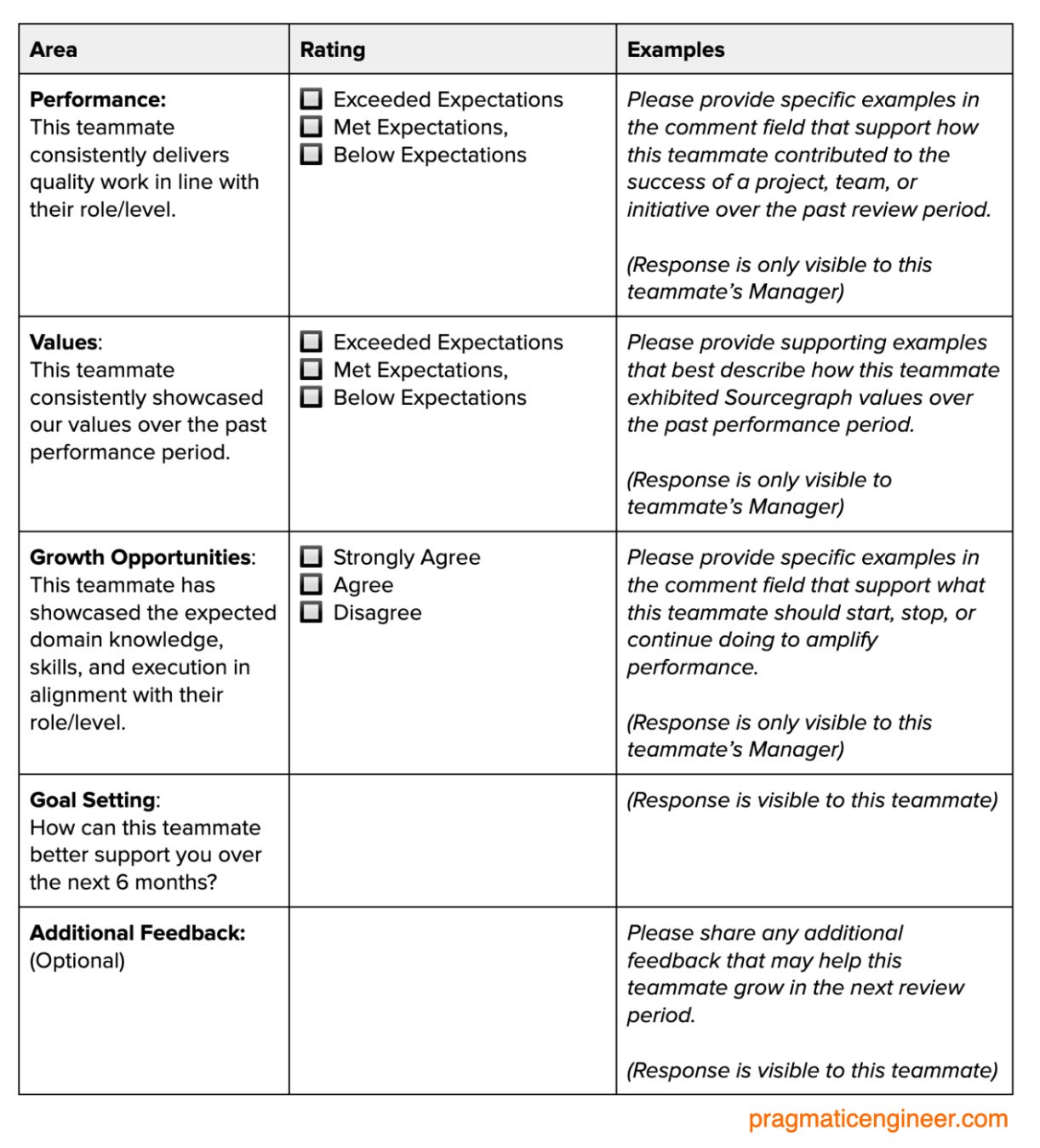 Inside Sourcegraph’s Engineering Culture: Part 2
