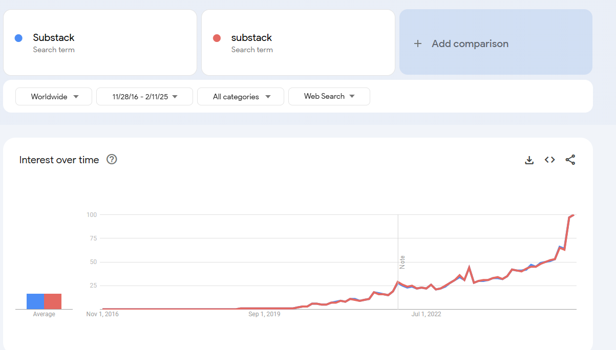 Shhh! I've Analyzed 25 Substack User, Revenue and Growth Stats — What You Need to Know to ...