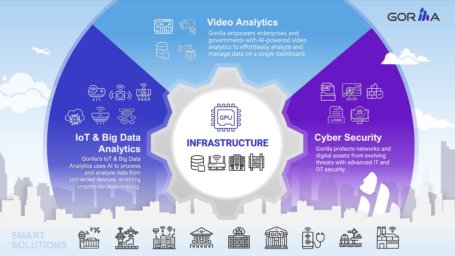 Problems at Gorilla Technology Group (GRRR)