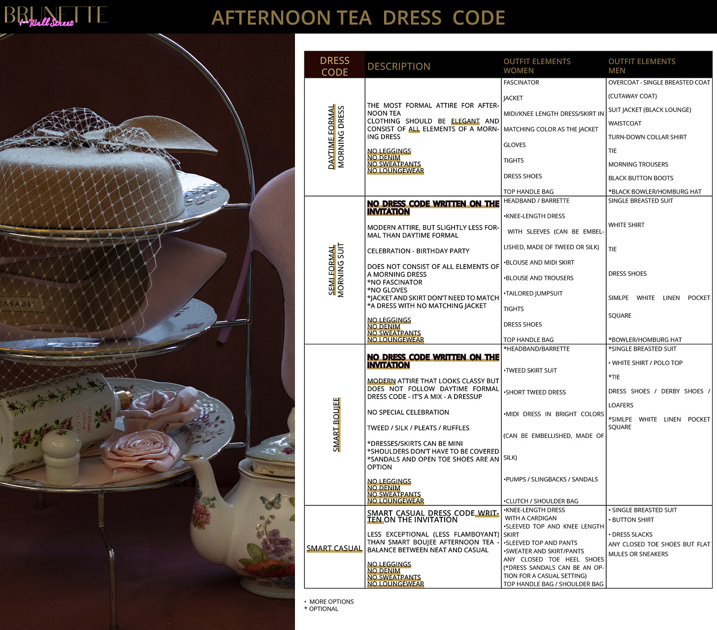Afternoon Tea Dress Code Guide