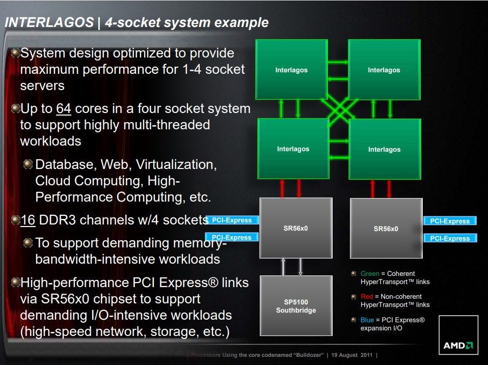 Core to Core Latency Data on Large Systems - by Chester Lam