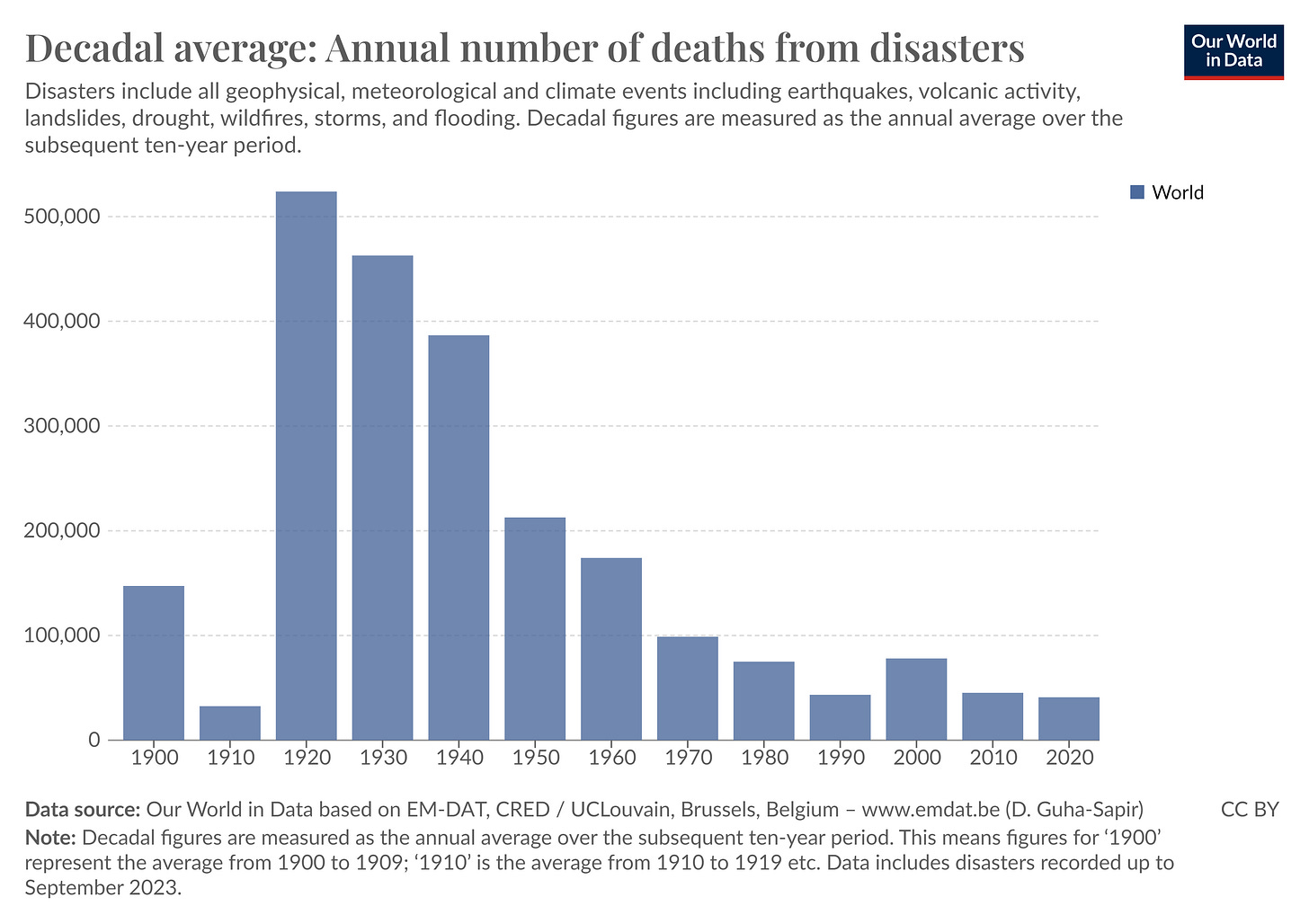 The Truth about Climate-Related Mortality - FEE